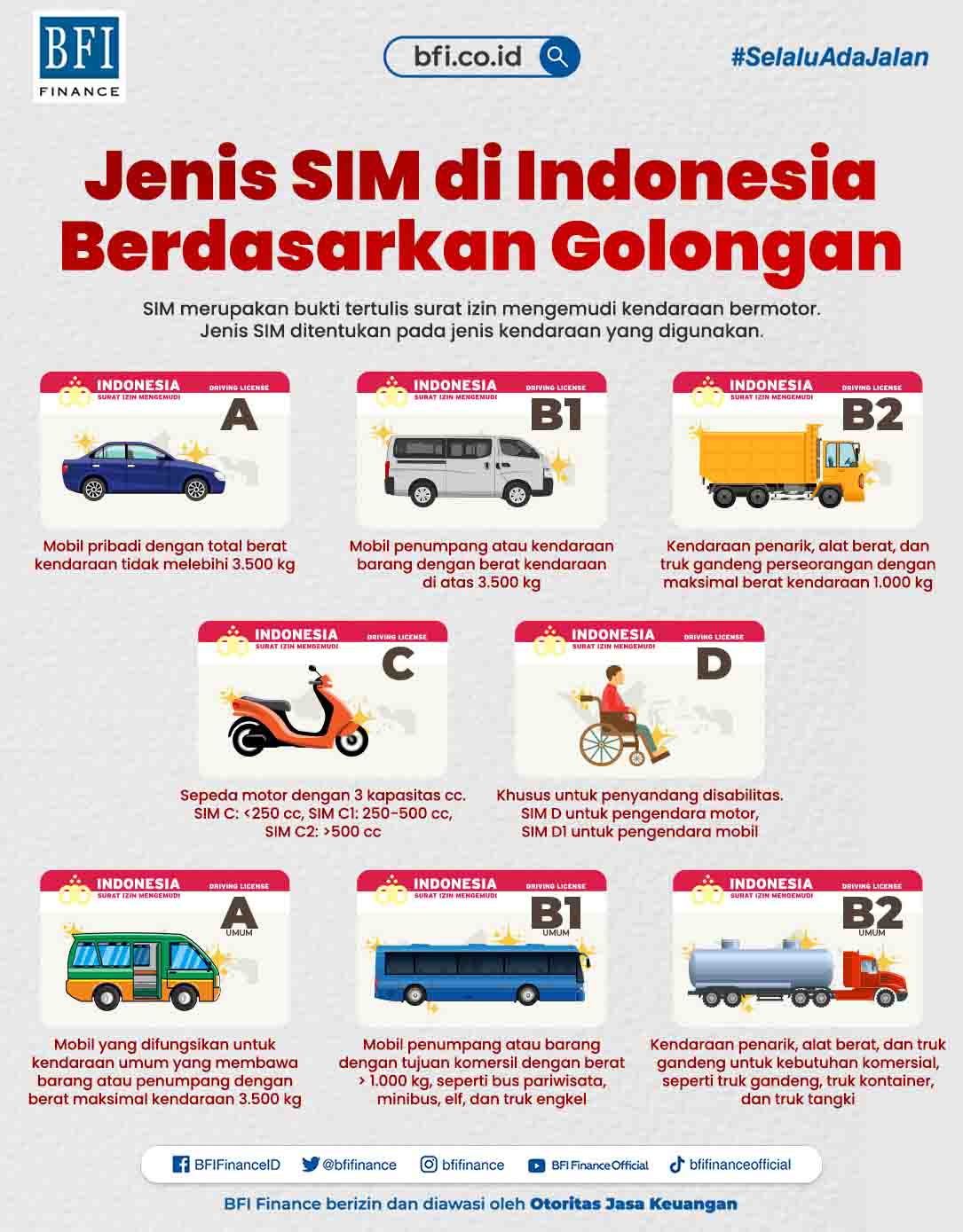 Types of SIM in Indonesia and Conditions for Making it - BFI